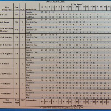 Gettysburg: Turning Point: 1863 — Desperation Morale